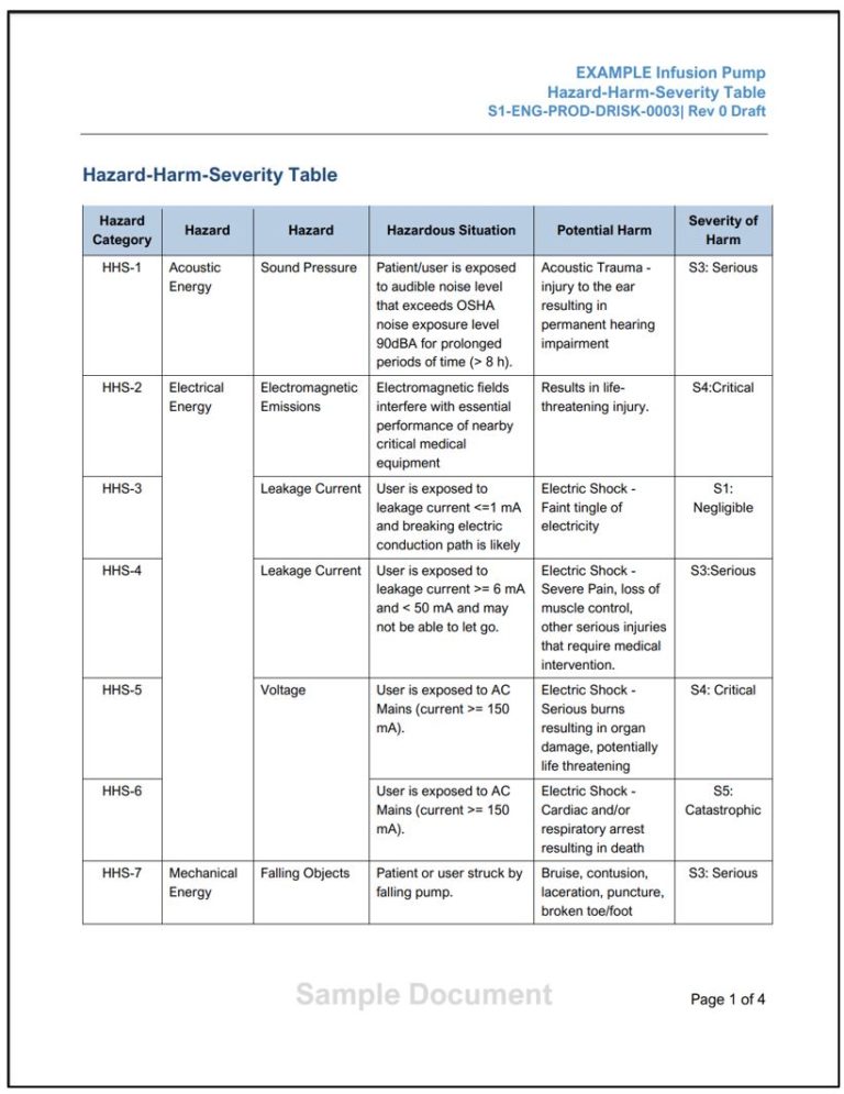 Product Risk Analysis Templates | Simplexity Product Development