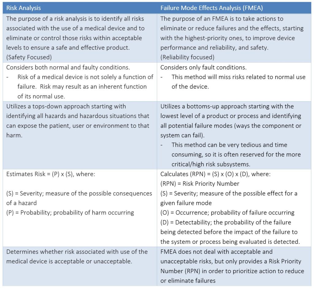 11 Steps to Performing a Robust Product Risk Analysis | Simplexity