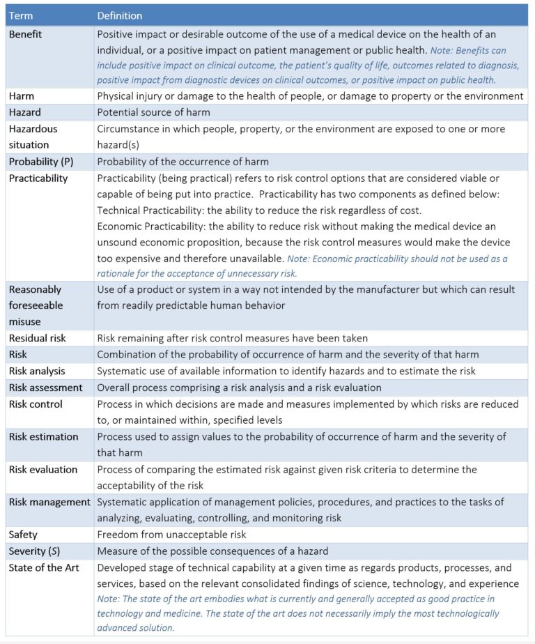 11 Steps to Performing a Robust Product Risk Analysis | Simplexity