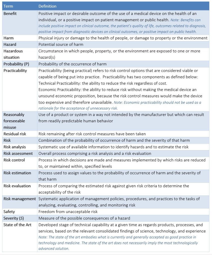 11 Steps to Performing a Robust Product Risk Analysis | Simplexity