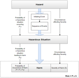 11 Steps to Performing a Robust Product Risk Analysis | Simplexity