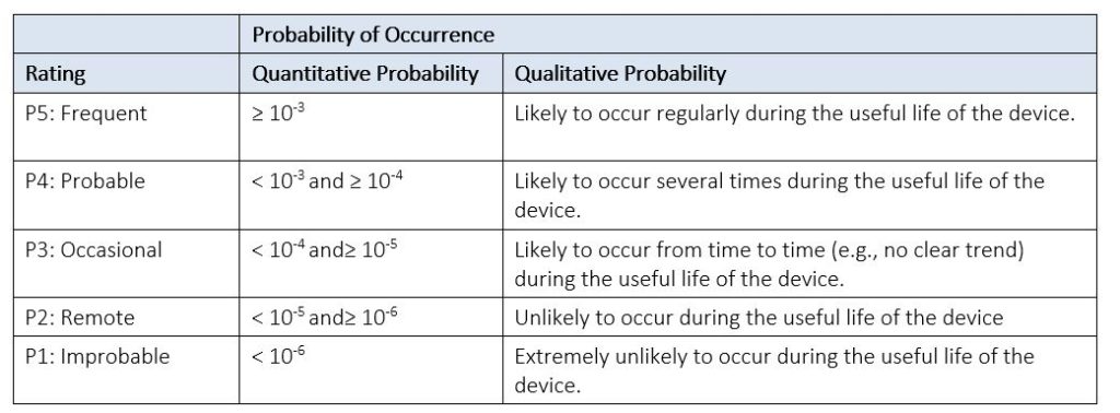 11 Steps to Performing a Robust Product Risk Analysis | Simplexity