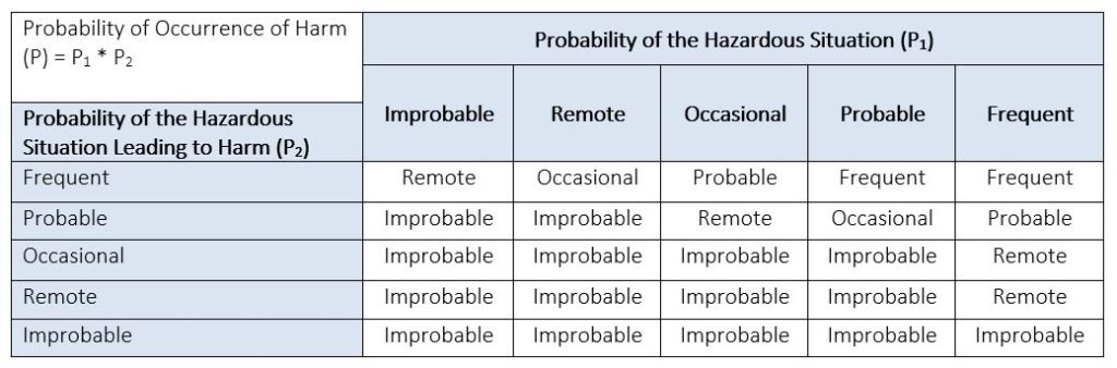 11 Steps to Performing a Robust Product Risk Analysis | Simplexity