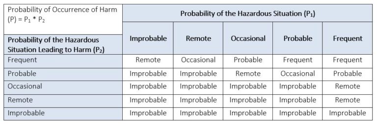 11 Steps to Performing a Robust Product Risk Analysis | Simplexity