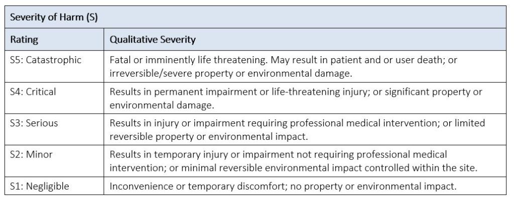 11 Steps to Performing a Robust Product Risk Analysis | Simplexity