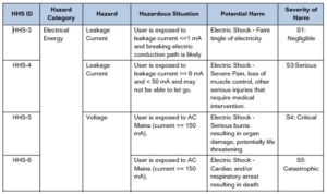 11 Steps to Performing a Robust Product Risk Analysis | Simplexity