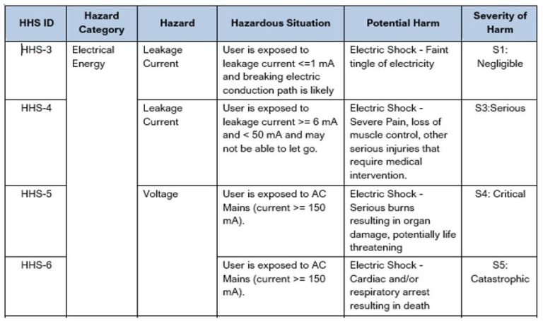 11 Steps to Performing a Robust Product Risk Analysis | Simplexity