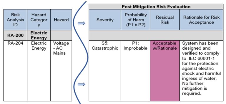 11 Steps to Performing a Robust Product Risk Analysis | Simplexity