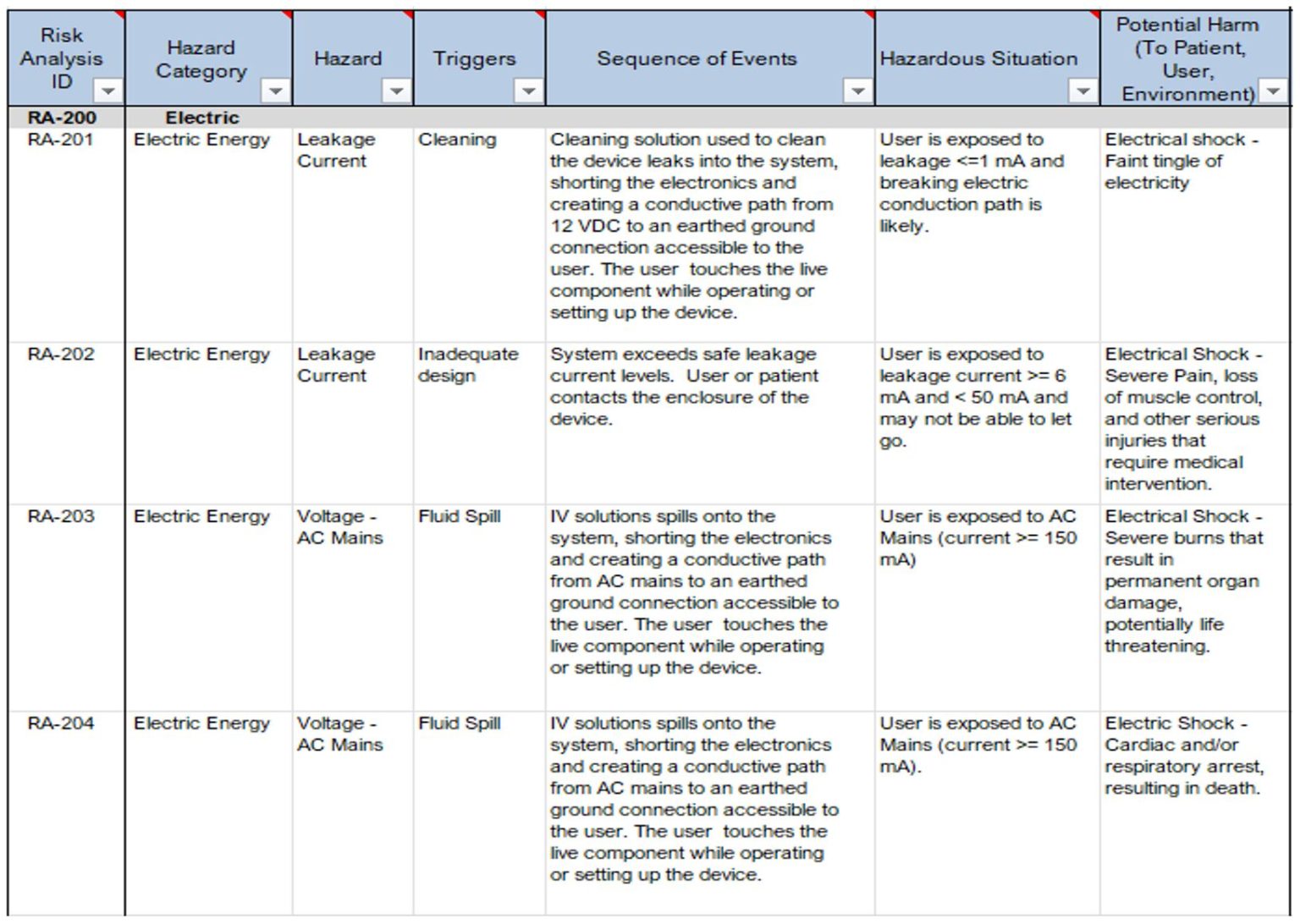 11 Steps to Performing a Robust Product Risk Analysis | Simplexity