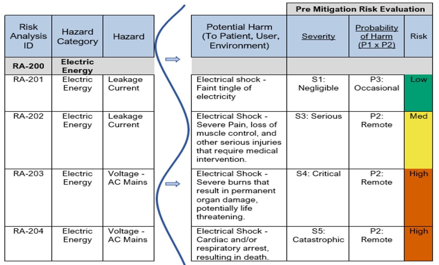 11 Steps to Performing a Robust Product Risk Analysis | Simplexity