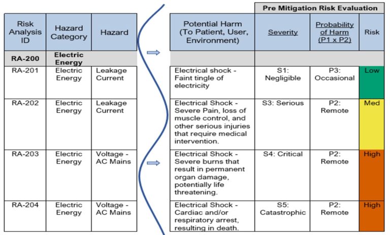 11 Steps to Performing a Robust Product Risk Analysis | Simplexity