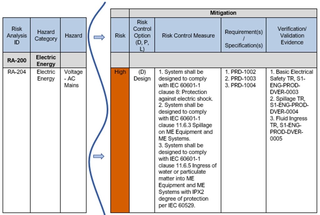 11 Steps to Performing a Robust Product Risk Analysis | Simplexity