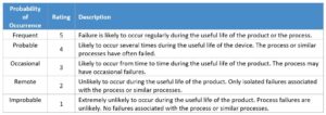 FMEA (Failure Mode Effects Analysis) | Simplexity
