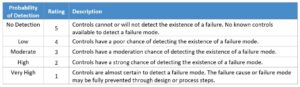 FMEA (Failure Mode Effects Analysis) | Simplexity