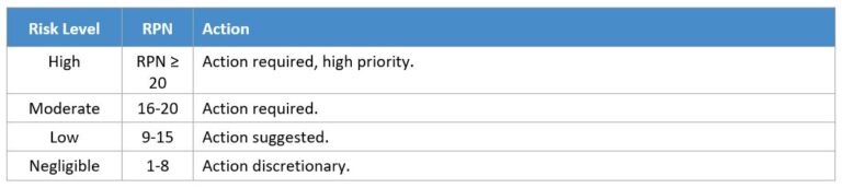 FMEA (Failure Mode Effects Analysis) | Simplexity