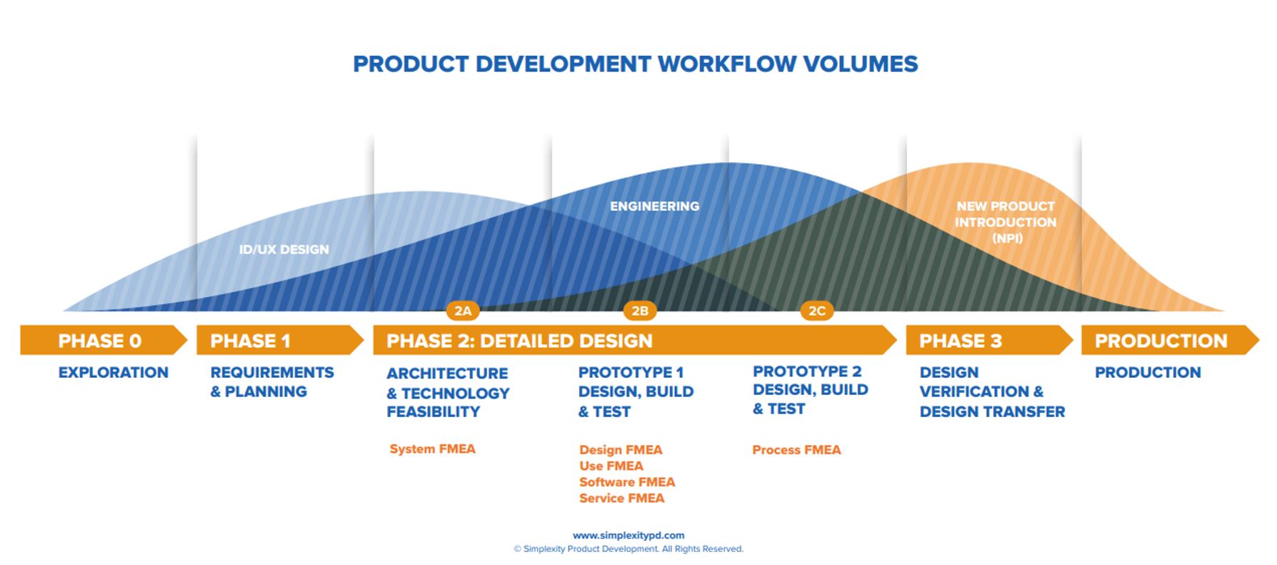FMEA (Failure Mode Effects Analysis) | Simplexity