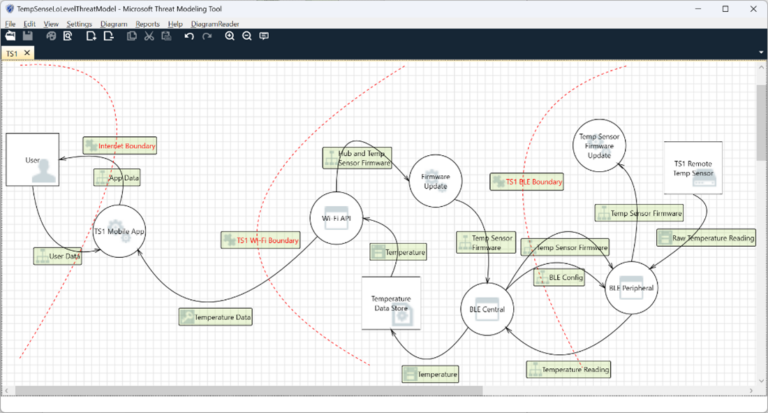 Best Practices for Developing Secure Embedded Systems