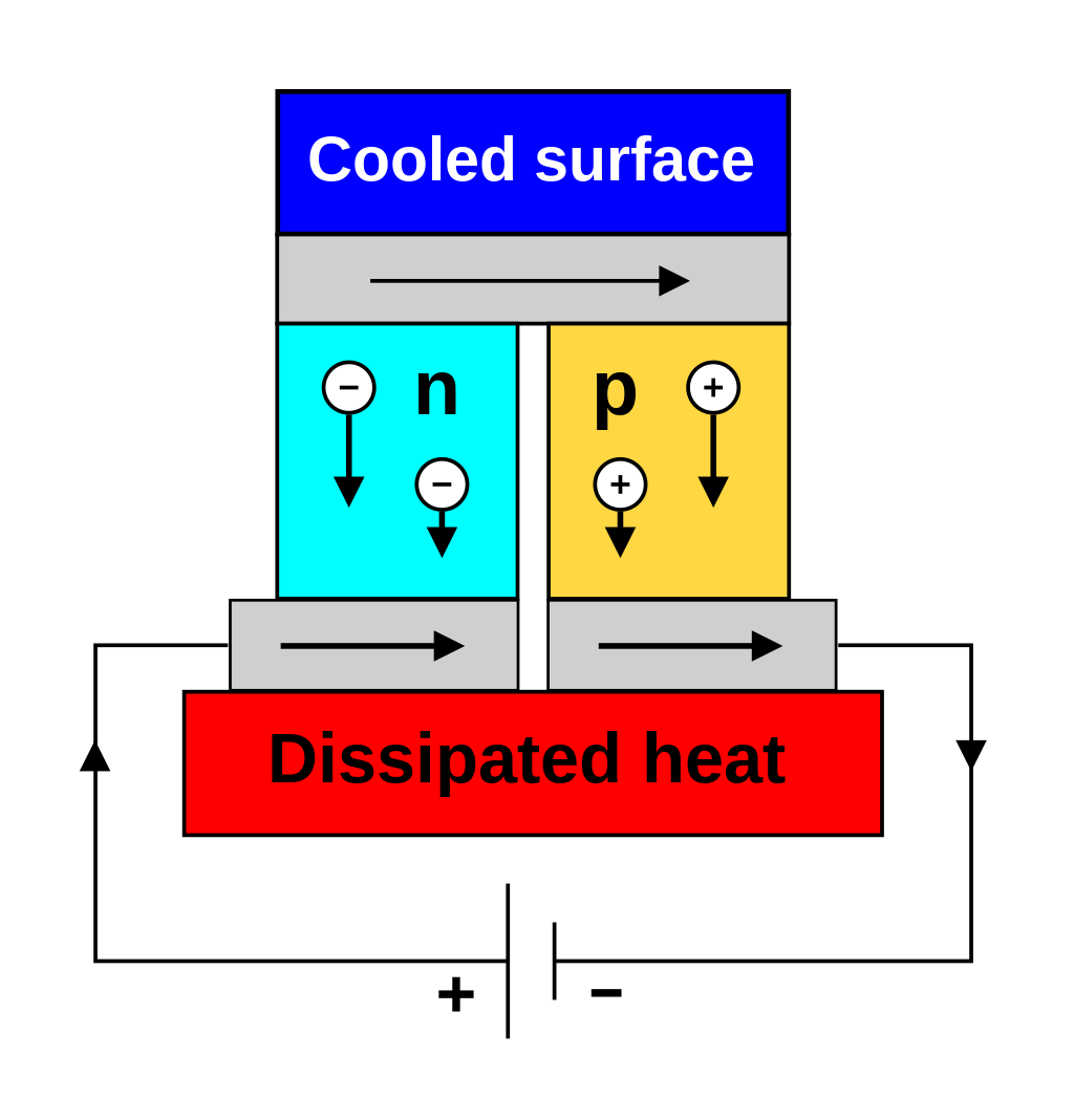Understanding Thermoelectric Coolers: Cooling Tech Simplified