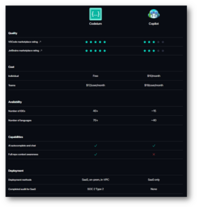 5 Free AI Tools to Boost Engineering Productivity | Simplexity