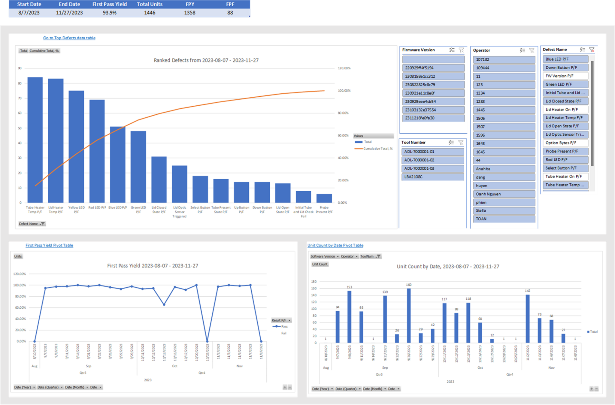 Test Tool Development | Simplexity Product Development