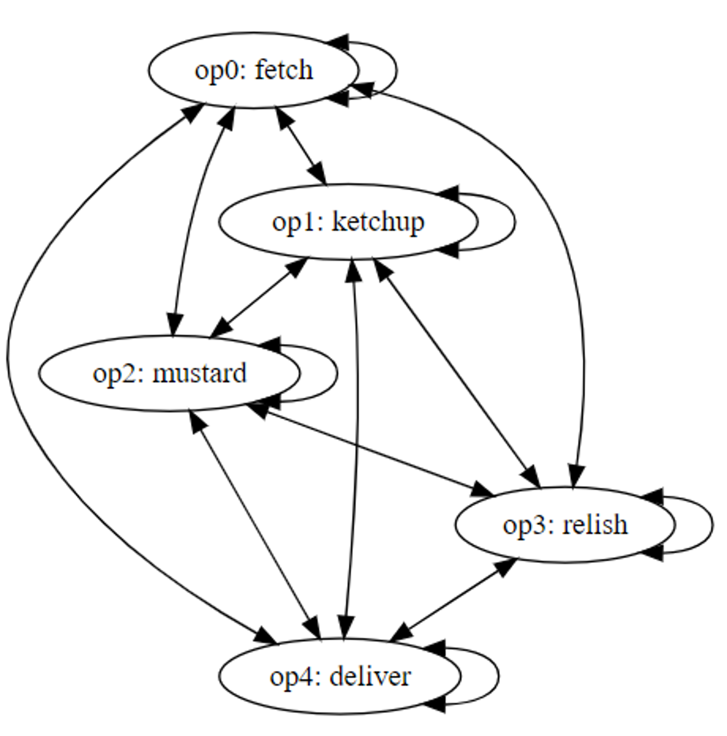 Maximizing Robotics Performance Task Scheduling Techniques Modeling And Efficient Resource