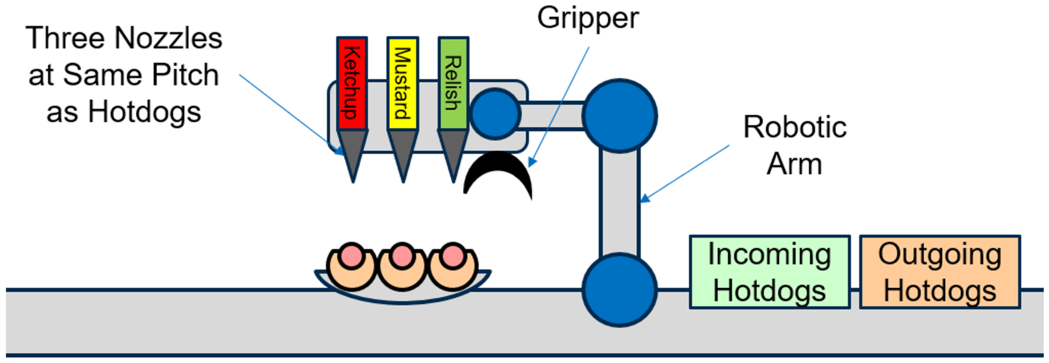 Robotics and Automation Product Development | Simplexity
