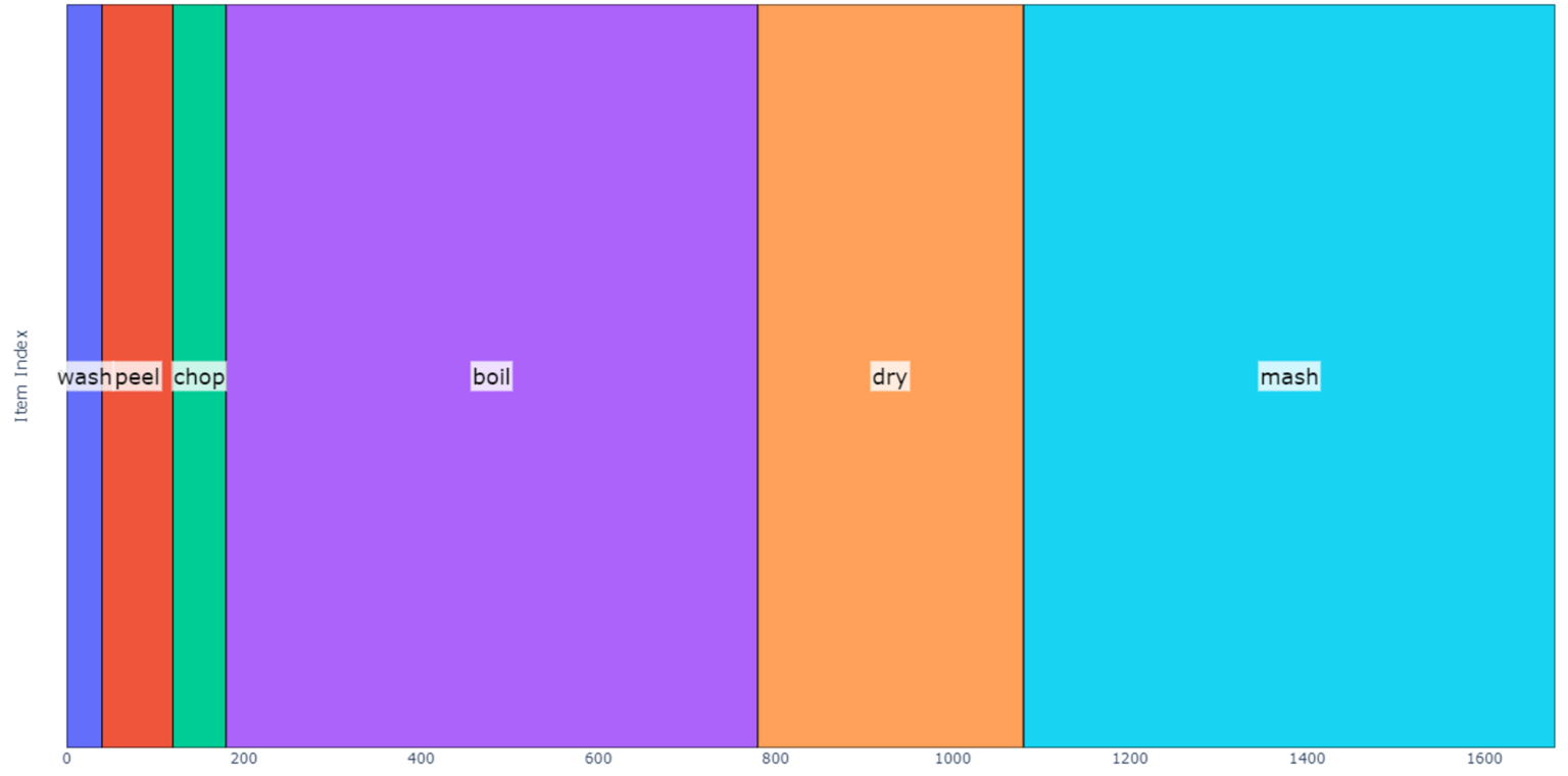 Maximizing Robotics Performance Task Scheduling Techniques Modeling And Efficient Resource