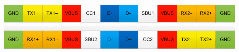 Build Better Devices: USB Power Delivery Explained | Simplexity