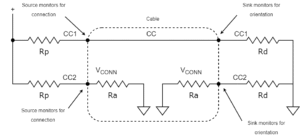 Build Better Devices: USB Power Delivery Explained | Simplexity